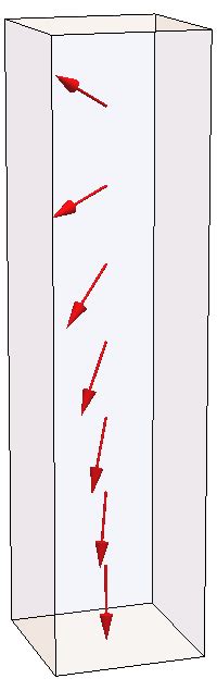 Plotting Data Dependent Custom Vertical Color Gradient For Cuboid