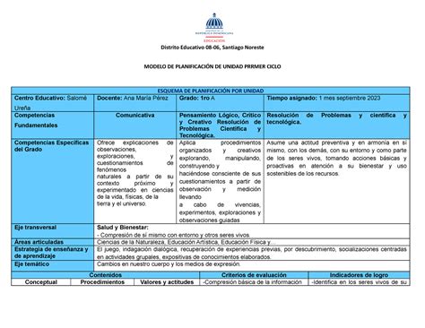 Modelo De Planificación De Unidad 1er Ciclo Distrito Educativo 08 06