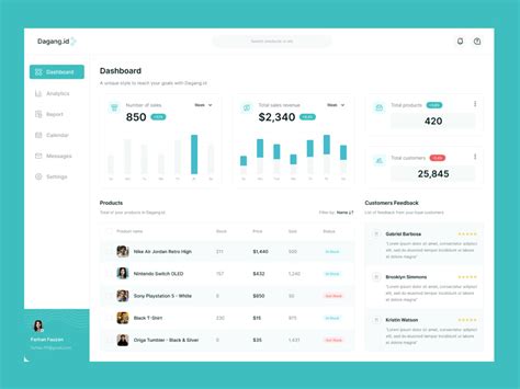 modern web app saas app dashboard ui ux design upwork