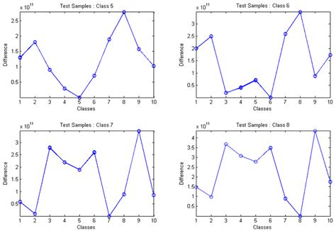Class Estimation Plots V Analysis Download Scientific Diagram