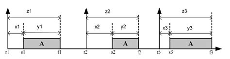 Illustration Of Jitter In Different Calls Of A Periodic Task Download