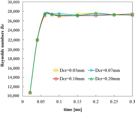 [pdf] effect of particle diameter on primary breakup of high pressure
