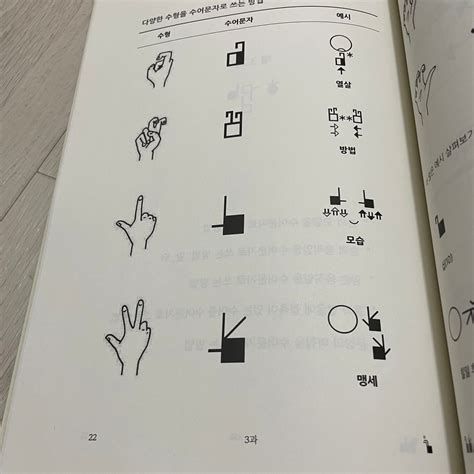 수어수화를 문자로 적는 법 수어의 음운론