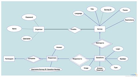 Uml erd диаграмма 86 фото