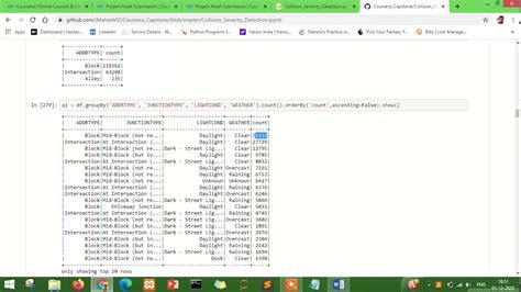Project Using Pyspark On A Large Data Set Big Data Youtube
