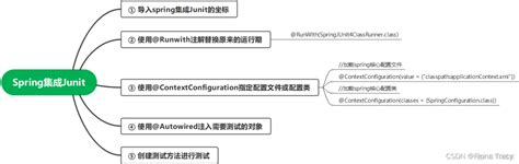 Spring 与mybatis Plus 对应版本killads的技术博客51cto博客