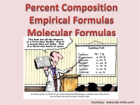 PPT Percent Composition Empirical Formulas Molecular Formulas PowerPoint Presentation ID