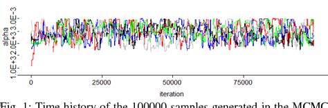 Figure 1 From Analysis Of Noise Level Exceedances By Exponential Rate