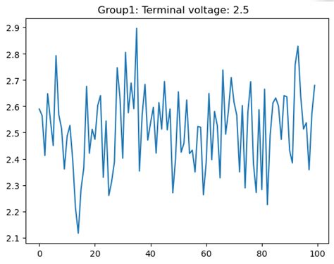 Analyzing Terminal Voltage Fluctuations In Electrostatic Particle