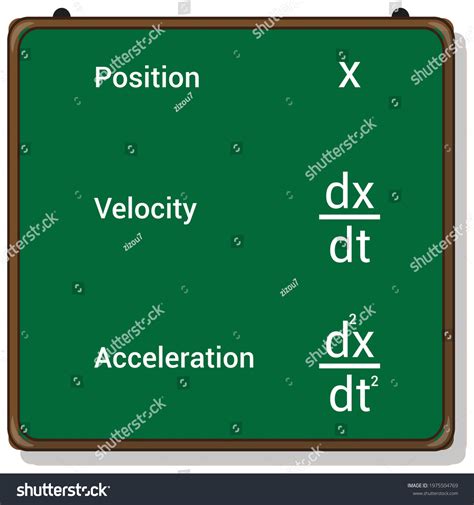 Derivative Forms Over 391 Royalty Free Licensable Stock Illustrations