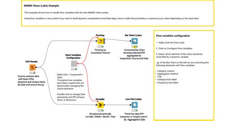 knime views labs variables handling knime community hub