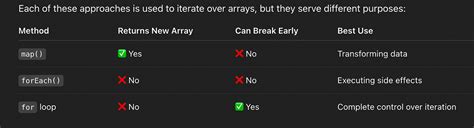 Mastering Javascript Array Methods Map Filter Reduce And
