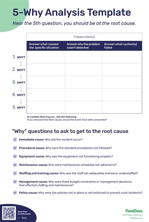 5 Whys Root Cause Analysis Template Free Download