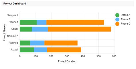 Can You Add Dates To A Stacked Bar Chart In The Dashboard — Smartsheet Community