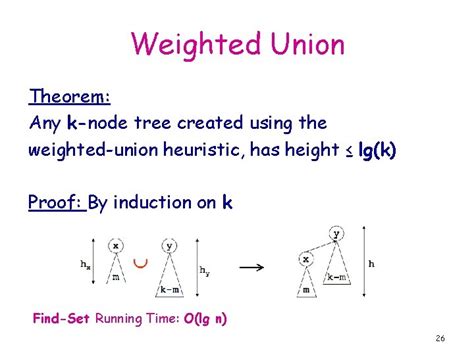 Data Structure Algorithm 11 Minimal Spanning Tree Jjcao