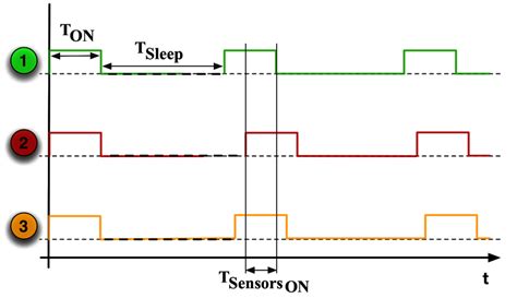 6 Nodes Adjustment Of T On Simultaneity Download Scientific Diagram