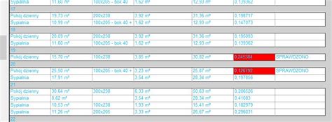 Conditional Formatting In Schedule Lights Up When It Shouldnt