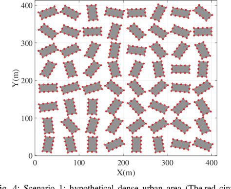 Figure 4 From A Vector Based Dynamic Programming Approach For Small Cell Placement In Dense
