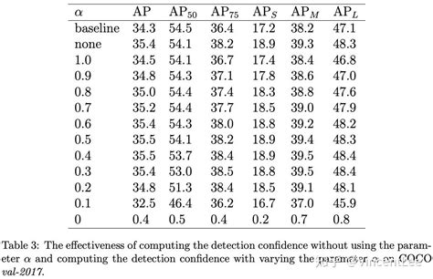 论文速递带iou分支的iou Aware Single Stage Object Detector 知乎