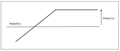Options Payoff Analysis Definedge Securities Shelf