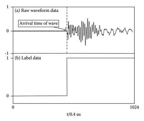 U Net Label Annotation Diagram Download Scientific Diagram