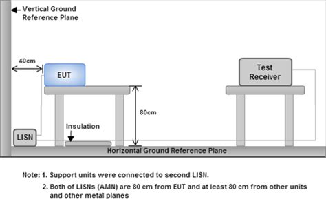 Cispr 32 Test Report Electrical Safety Testing Lab