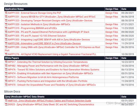 Xilinx各芯片产品选型引导手册product Selection Guide（ Fpga中zynq Ultrascale Mpsoc的
