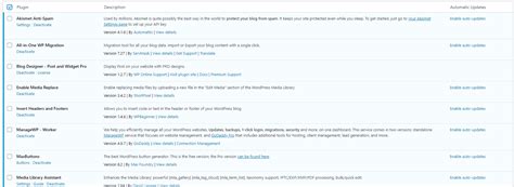 Plugins Wordpress Dashboard Add User Password Not Working Etc