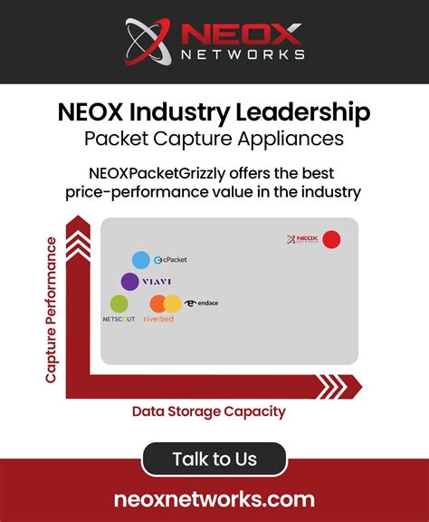 Neox Networks On Linkedin Neox Network Packetcapture Packetcaptureappliances