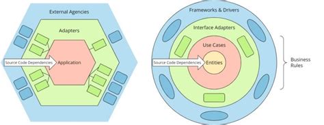 Clean Architecture A Template For Microservices Empowering Scalability