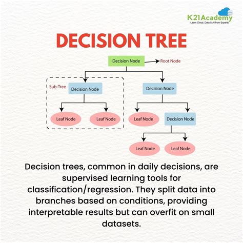 K21academy L Cloud Aiml Genai And Devops Training 🚀 Aspiring To Become