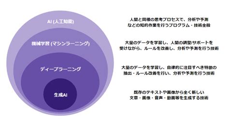 ビジネス向けの生成AI用語集20選初心者にわかりやすく紹介 AI総研AIの企画開発運用を一気通貫で支援