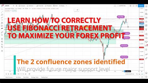 Learn To Use Fibonacci Retracement CORRECTLY For Market Entry In An Uptrend YouTube