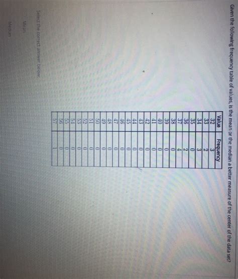 Solved Given The Following Frequency Table Of Values Is The