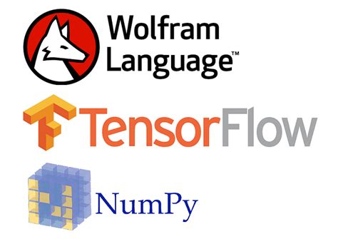 Wolfram Language Vs Tensorflow Vs Numpy Coding On Simple Neural