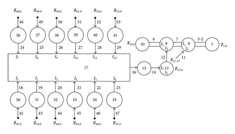 Topology Figure Of The Self Propelled System Dynamical Model