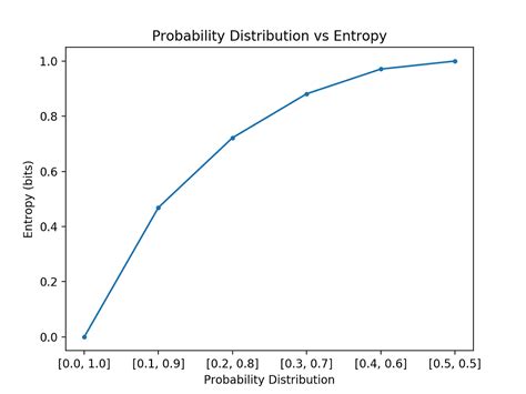 Cross Entropy And Kl Divergence In This Article I Will Write About