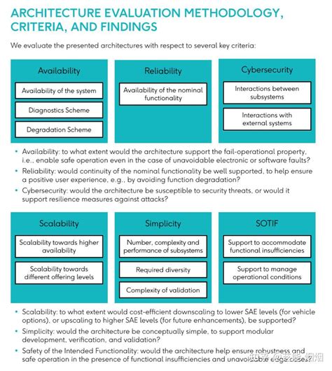 Sae ：l4级自动驾驶系统架构 知乎