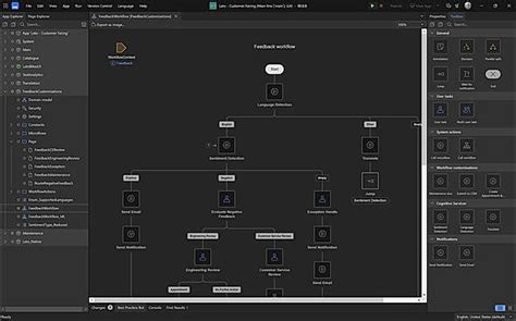 appian vs mendix vs outsystems vs microsoft power apps comparison