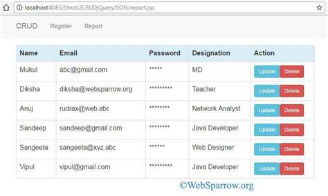 struts 2 crud example using jquery json and jdbc jquery the struts