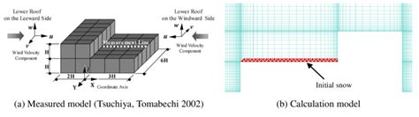 Diagram Of Calculation Model Download Scientific Diagram
