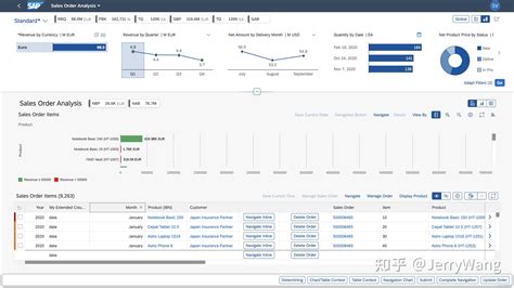 Sap Fiori Elements List Report 如何在扩展开发里使用代码获得当前选中的表格行项目行项目试读版 知乎