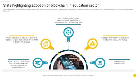 Stats Highlighting Adoption Of Blockchain In Education Blockchain Role In Education Bct Ss Ppt