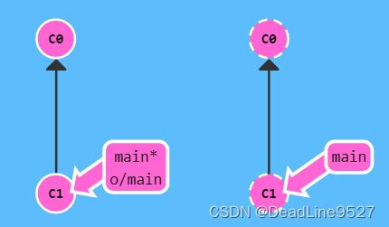 GIT使用学习笔记 远程仓库篇 技术分享 云服务器