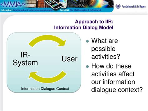 Ppt Context Aware Interactive Information Retrieval Powerpoint