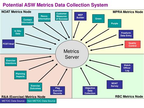 PPT ASW METOC Metrics Symposium Hot Wash PowerPoint Presentation Free Download ID 3262482