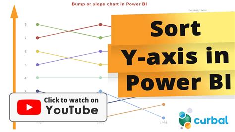 Sort Y Axis In Power Bi Visuals Curbal
