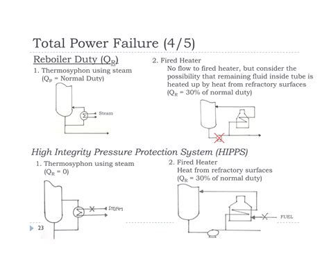 Psv Scenario And Calculation Pdf