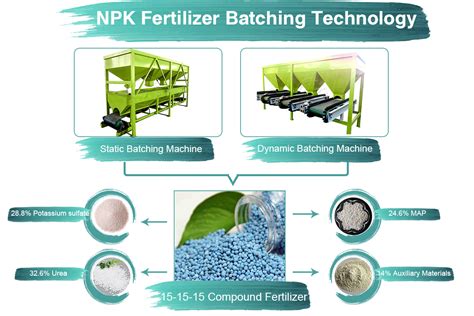 Npk Fertilizer Production Technology Top 3 Techniques