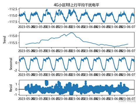 时间序列的异常检测与预测方法总结 时序预测数据异常怎么处理 csdn博客